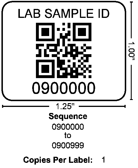 Proof Review: Confirm Shipping Details - Order Barcodes